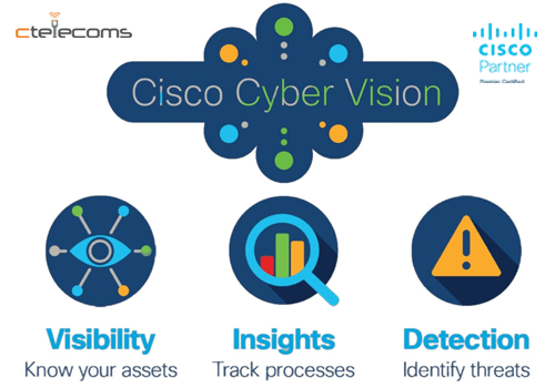 Cisco Cyber Vision: A Deep Dive